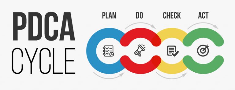 What is the PDCA Cycle? How does it improve your management?