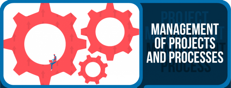 What is a project management process: concepts and how to create one