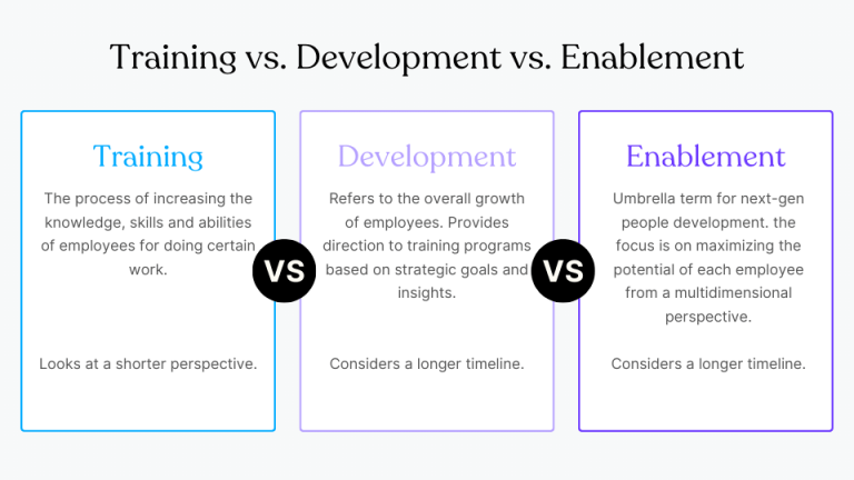 Employee development: importance and how to implement it!