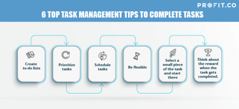 Task management: benefits and effective implementation tips