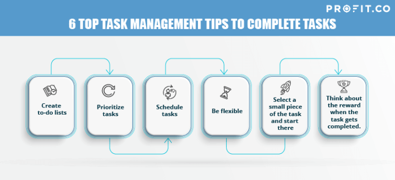 Task management: benefits and effective implementation tips